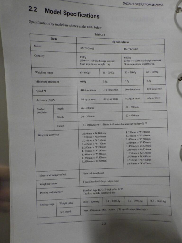 Ishida Model DACS-G-S015-13/SS-I-S Checkweigher - High Performance ...